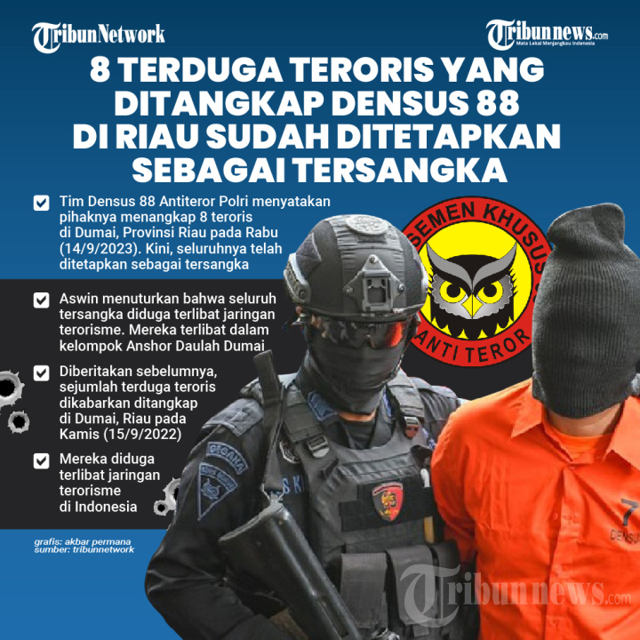 8 Terduga Teroris yang Ditangkap di Riau Kini Tersangka, Foto 1 ...