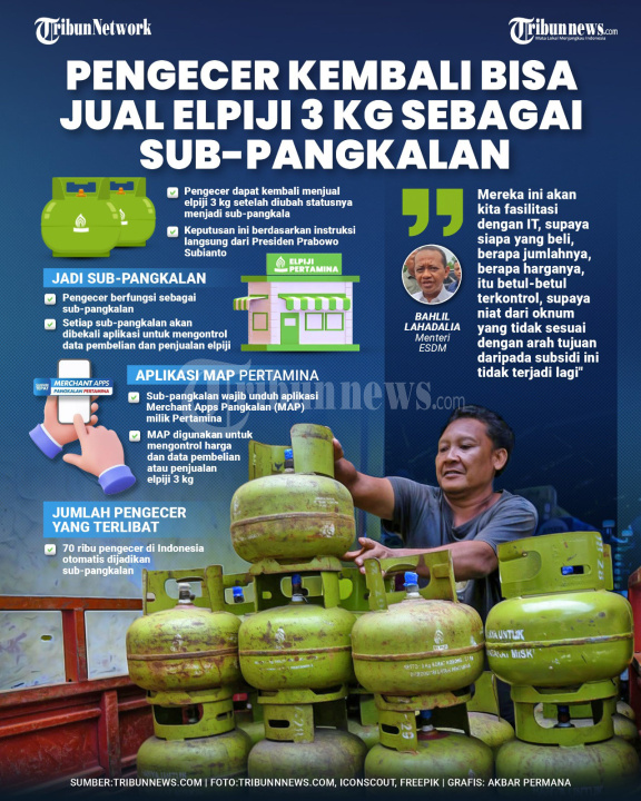 INFOGRAFIS Pengecer Kembali Bisa Jual LPG 3 Kg, Foto 1 #2014343 ...