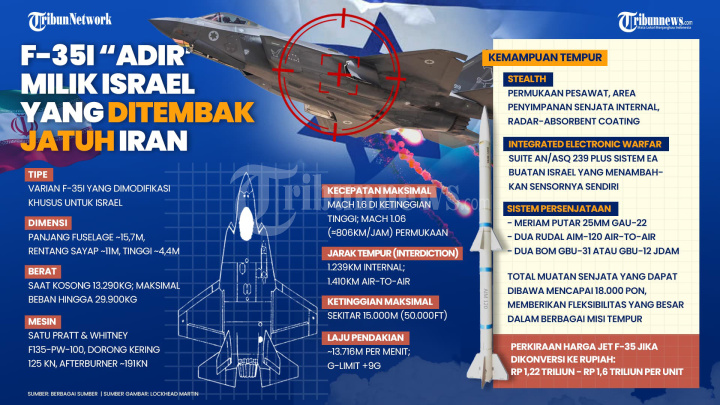 INFOGRAFIS Spesifikasi Jet F-35I Milik israel, Foto 1 #2021022 ...