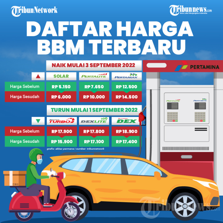 Daftar Harga BBM Per 3 September 2022, Foto 1 #1937173 - TribunNews.com