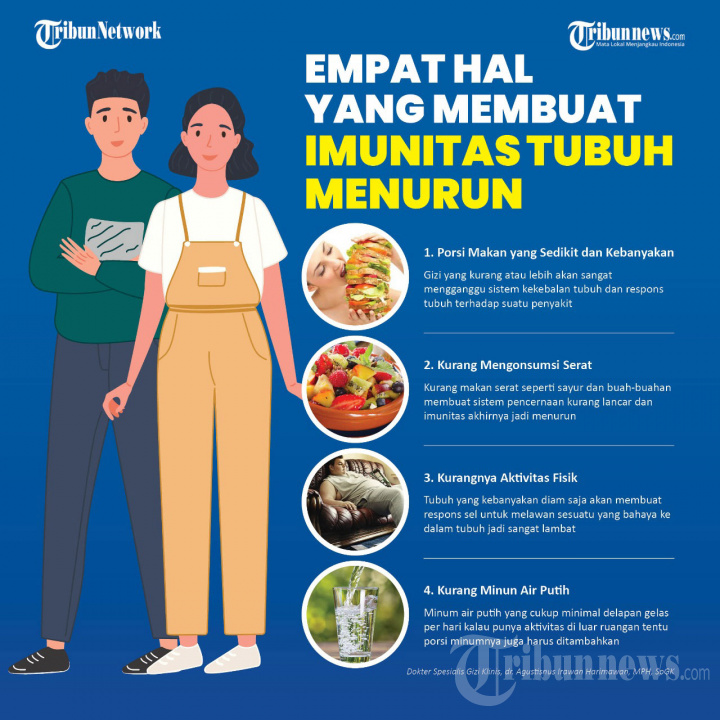INFOGRAFIK 4 Hal Bikin Imun Turun, Foto 1 #1891970 - TribunNews.com