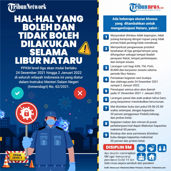 INFOGRAFIK Hal-hal yang Boleh dan Tidak Boleh Dilakukan Selama Libur ... INFOGRAFIK Hal-hal yang Boleh dan Tidak Boleh Dilakukan Selama Libur ...