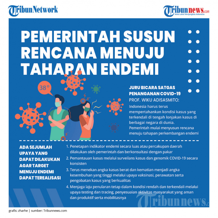 INFOGRAFIK Pemerintah Susun Rencana Menuju Tahapan Endemi, Foto 1 #1903187 - TribunNews.com