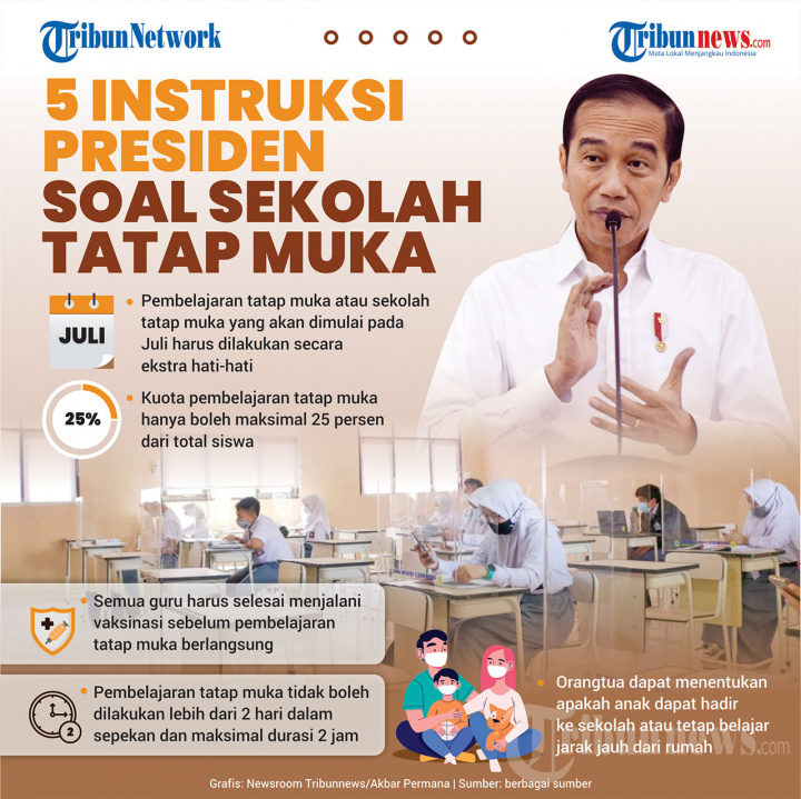 INFOGRAFIS 5 Instruksi Presiden soal Sekolah tatap Muka, Foto 1 #1885378 - TribunNews.com