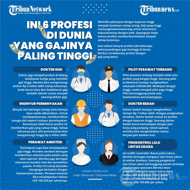 Infografis 6 Profesi di Dunia, yang Gajinya Paling Tinggi, Foto 1 ...