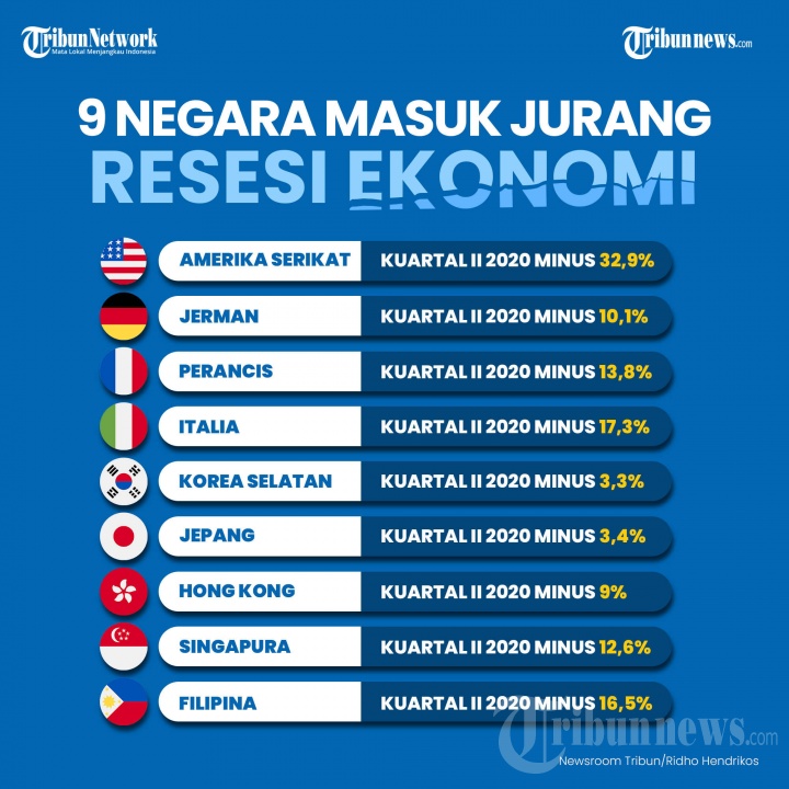 Infografis 9 Negara yang Masuk Jurang Resesi Ekonomi, Foto 1 #1859345 ...