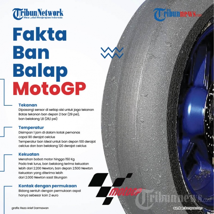Infografis Fakta Ban Balap MotoGP, Foto 1 #1856320 - TribunNews.com