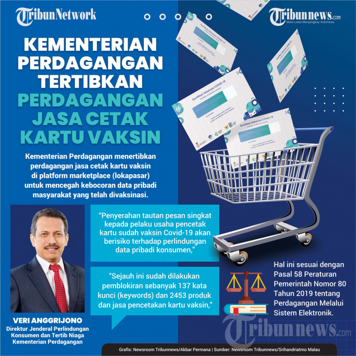 INFOGRAFIS Kemendag Tertibkan Jasa Cetak Kartu Vaksin, Foto 1 #1890896 - TribunNews.com