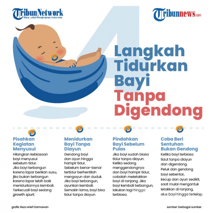 Infografis Langkah Tidurkan Bayi Tanpa Digendong, Foto 1 #1856321 ...
