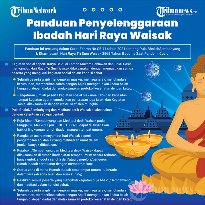 Infografis Panduan Penyelenggaraan Ibadah Waisak, Foto 1 #1884008 ...