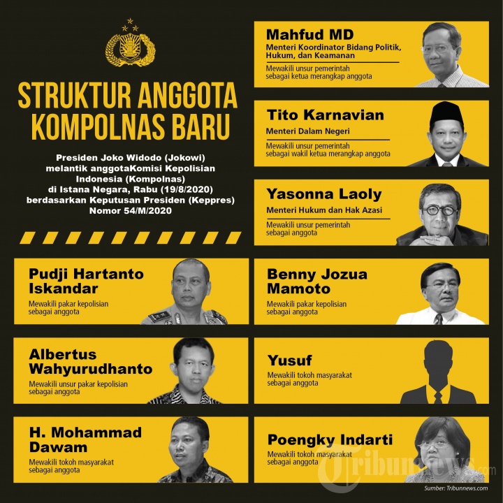 Infografis Struktur Anggota Kompolnas Baru, Foto 1 #1856050 - TribunNews.com