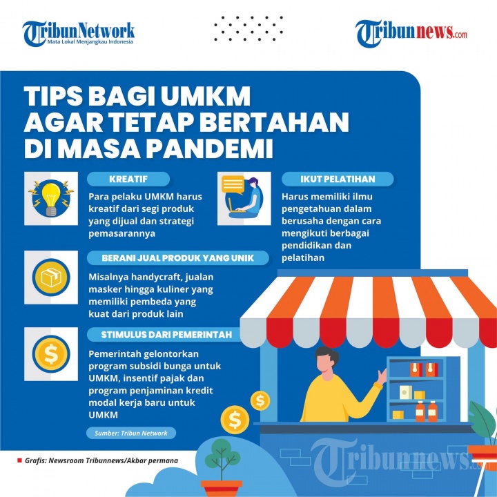 Infografis Tips Bagi UMKM untuk Bertahan di Masa Pandemi, Foto 1 #1858088 - TribunNews.com