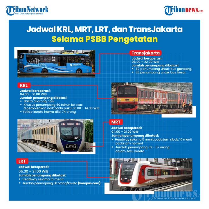 Infografis Jadwal KRL, MRT, LRT, dan TransJakarta Selama PSBB Pengetatan, Foto 1 #1858803 ...