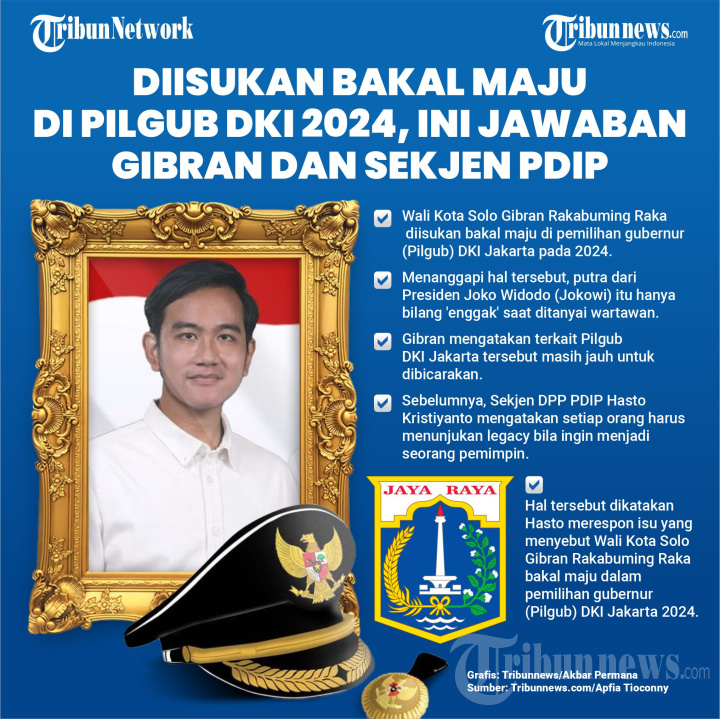 Kata Gibran soal Isu Bakal Maju di Pilgub DKI 2024, Foto 1 #1928360 - TribunNews.com