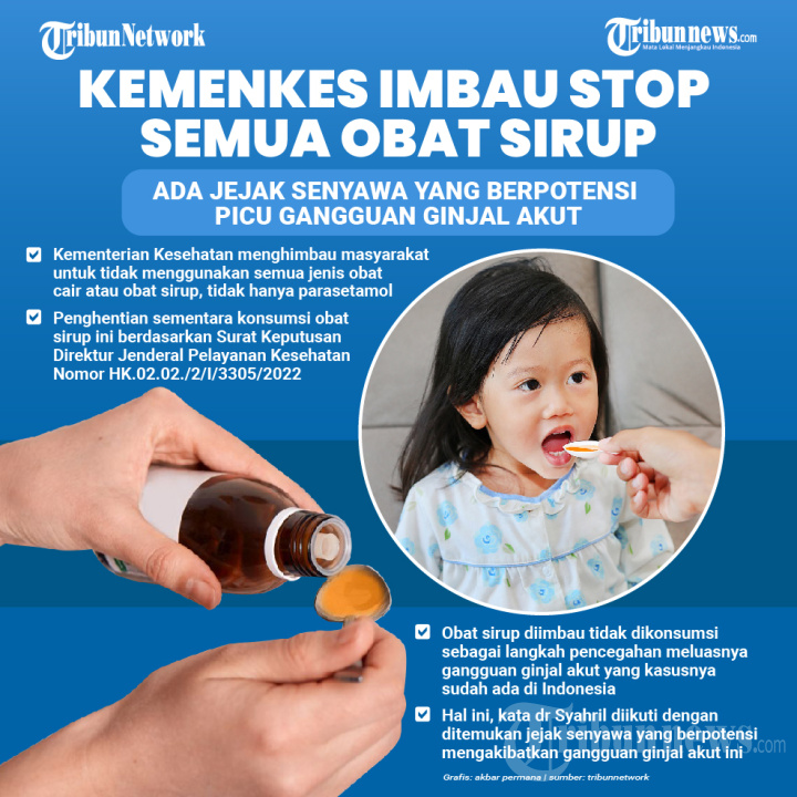 Kemenkes Imbau Stop Semua Obat Sirup, Foto 1 #1942206 - TribunNews.com