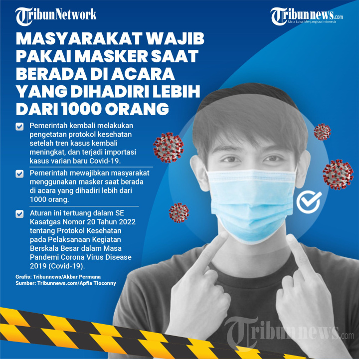 Masyarakat Kembali Diwajibkan Pakai Masker di Tengah Keramaian, Foto 1 ...