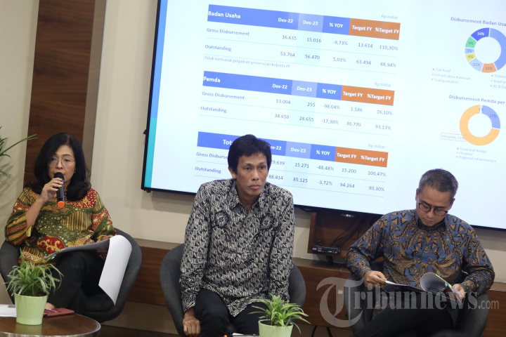 Paparan Kinerja 2023 dan Rencana 2024 PT SMI, Foto 2 #1993304 - TribunNews.com