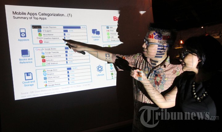 Peningkatan Penggunaan Aplikasi Dalam Perangkat Mobile, Foto 1 #1647114 ...