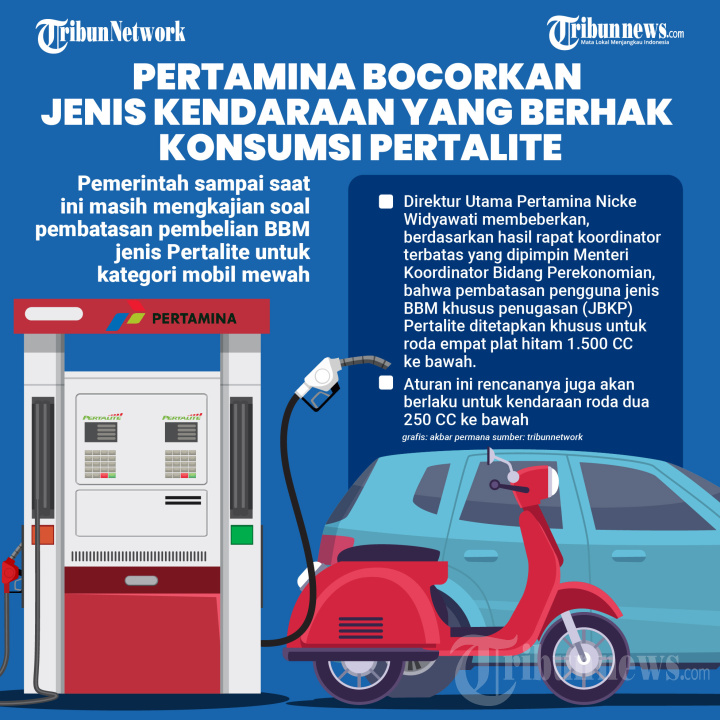 Pertamina Bocorkan Jenis Kendaraan Berhak Konsumsi Pertalite, Foto 1 ...
