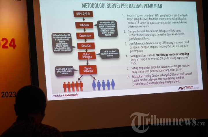 Peta Kompetisi Menuju Pilpres 2024, Foto 2 #1961880 - TribunNews.com