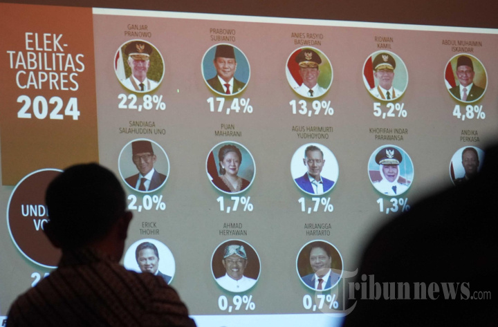 Peta Kompetisi Menuju Pilpres 2024, Foto 6 #1961884 - TribunNews.com