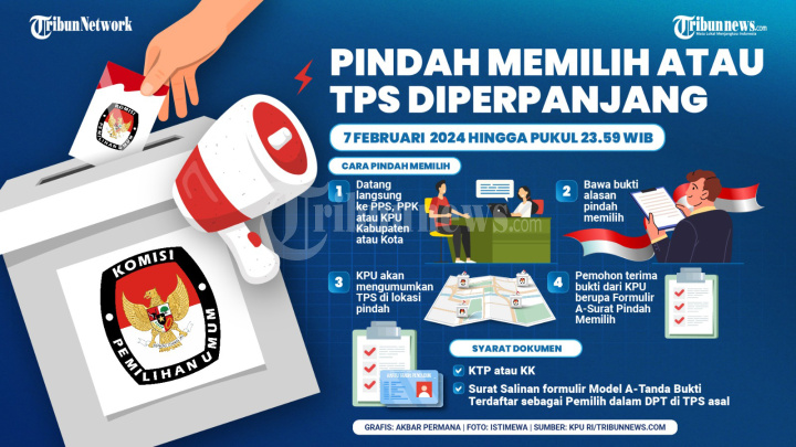 Pindah Memilih atau TPS Diperpanjang Hingga 7 Februari, Foto 1 #1989387 ...