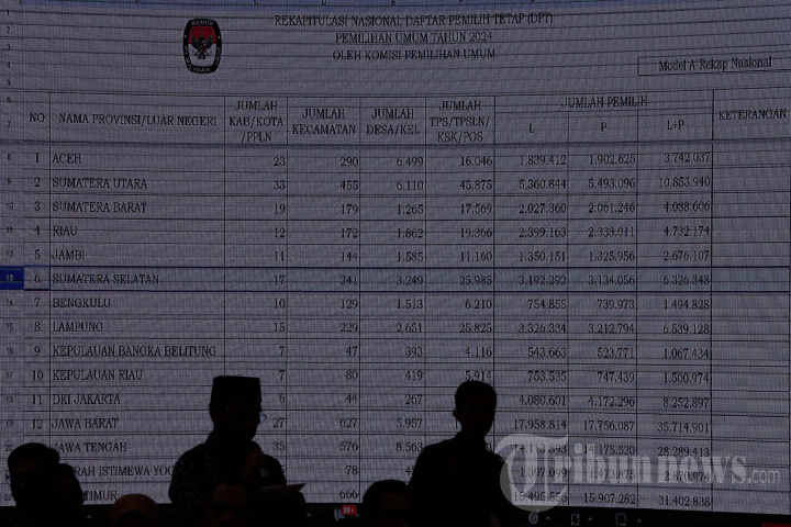 Rekapitulasi DPT Pemilu 2024, Foto 8 #1970549 - TribunNews.com