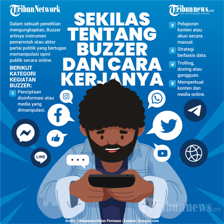 Sekilas Tentang Buzzer dan Cara Kerjanya, Foto 1 #1909342 - TribunNews.com