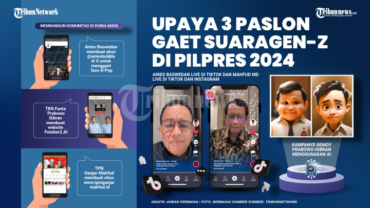 Upaya 3 Paslon Gaet Suara Gen-Z di Pilpres 2024, Foto 1 #1987374 ...