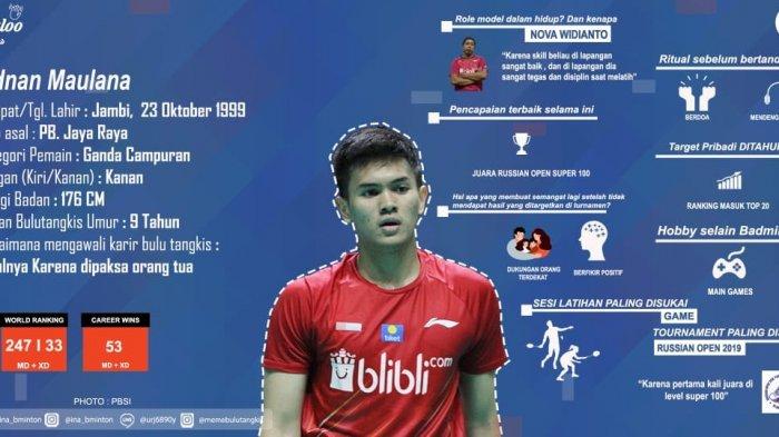 Adnan Maulana - TribunnewsWiki.com