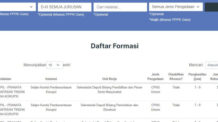 Cara Cek Formasi CPNS 2024 untuk Lulusan SMA Sederajat dan S1 Semua Jurusan - TribunnewsWiki.com