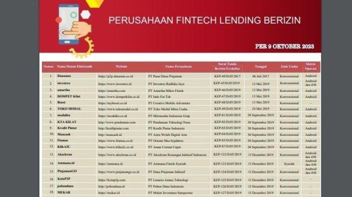 100 Daftar Pinjol Legal Terdaftar OJK sampai April 2024: Mulai dari Danamas hingga AdaPundi ...