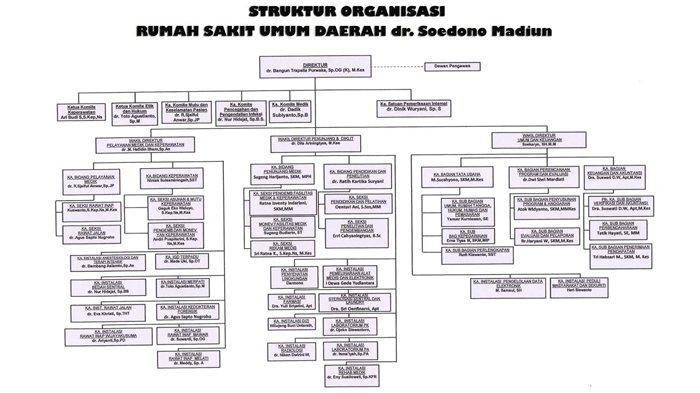 RSUD dr. Soedono Madiun - TribunnewsWiki.com