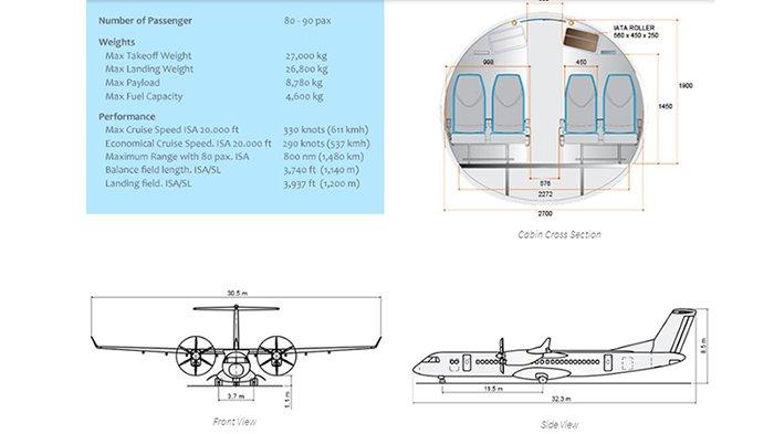 Pesawat IPTN N250 - TribunnewsWiki.com