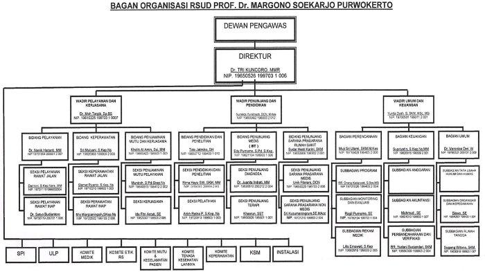 RSUD Prof. Dr. Margono Soekarjo (Purwokerto) - TribunnewsWiki.com