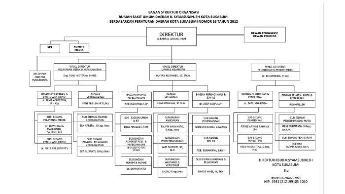RSUD R. Syamsudin SH. (Kota Sukabumi) - TribunnewsWiki.com