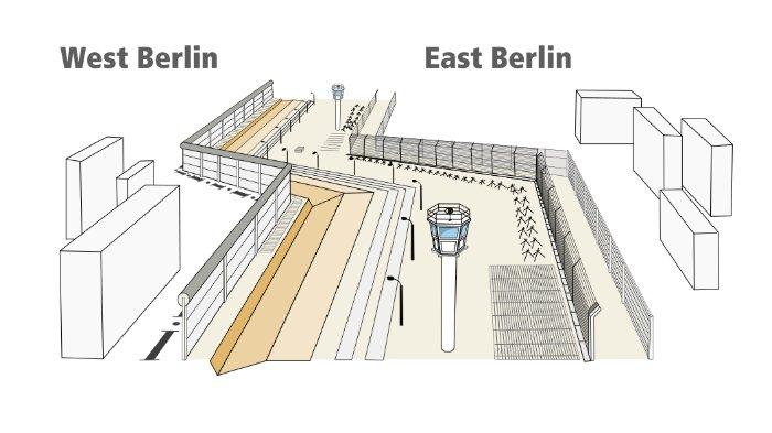 Hari Ini dalam Sejarah 13 Agustus: Tembok Berlin di Jerman Mulai ...