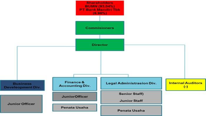 PT PANN Multi Finance (Persero) - TribunnewsWiki.com