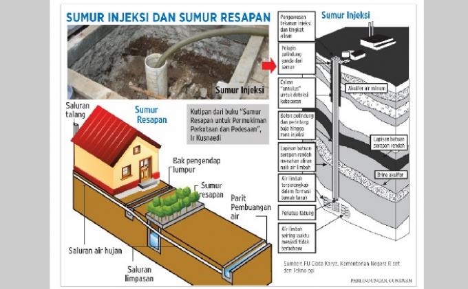 Tujuh Desa dan Satu Kelurahan di Kecamatan Tambun Selatan Ini Segera ...