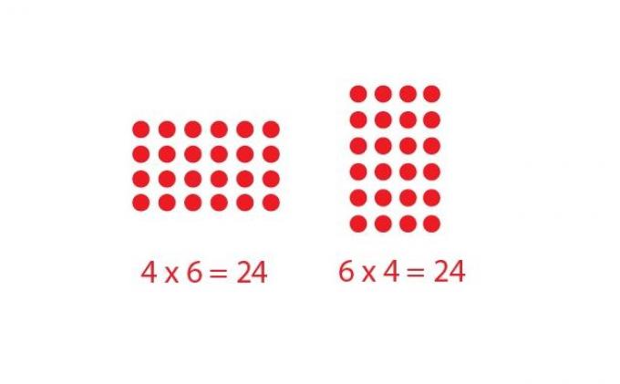 Inilah Penjelasan Heboh Soal Matematika 6 x 4 dan 4 x 6 - Wartakotalive.com
