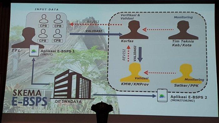 Kementerian PUPR Launching Aplikasi Pemantauan Bedah Rumah E – BSPS ...