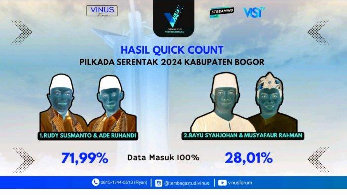 Melesat Jauh, Rudy Susmanto-Jaro Ade Ungguli Bayu Syahjohan-Musyafaur ...