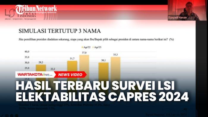 VIDEO Hasil Survei LSI Terbaru, Teratas Kalahkan Prabowo dan Anies Dalam Simulasi Tertutup Tiga ...