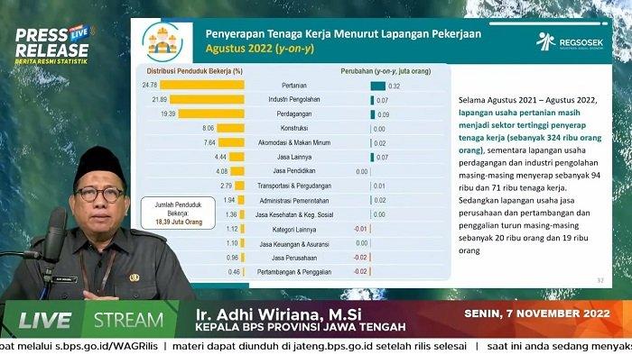 Badan Pusat Statistik (BPS) Jateng Catat Sektor Pertanian Serap Ratusan ...