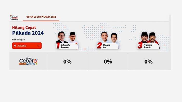 Link Quick Count Pilkada Jakarta 2024 bisa Dipantau di Sini ... Link Quick Count Pilkada Jakarta 2024 bisa Dipantau di Sini ...