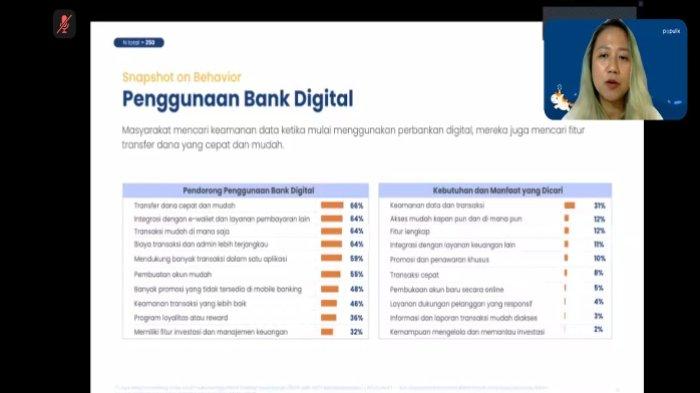 Riset Baru Populix, Kemudahan dan Keamanan Transaksi Jadi Faktor Pendorong Gen Z Akses Bank ...