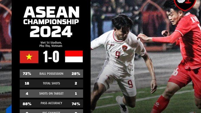 Takluk 0-1 dari Vietnam, Timnas Indonesia Wajib Kalahkan Filipina demi Asa ke Semifinal Piala ...