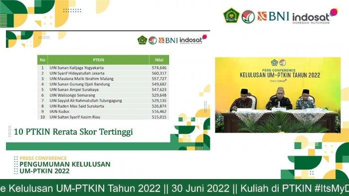 UIN Sunan Kalijaga Raih Skor Tertinggi UM-PTKIN, Berikut Kampus dengan ...