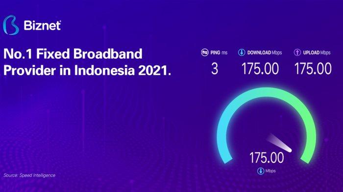 Biznet Berhasil Pertahankan Posisi Provider Fixed Broadband Tercepat di ...