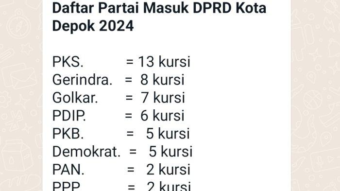 Viral Informasi 50 Nama Caleg Lolos ke Kursi DPRD Depok, Ini Faktanya - Wartakotalive.com